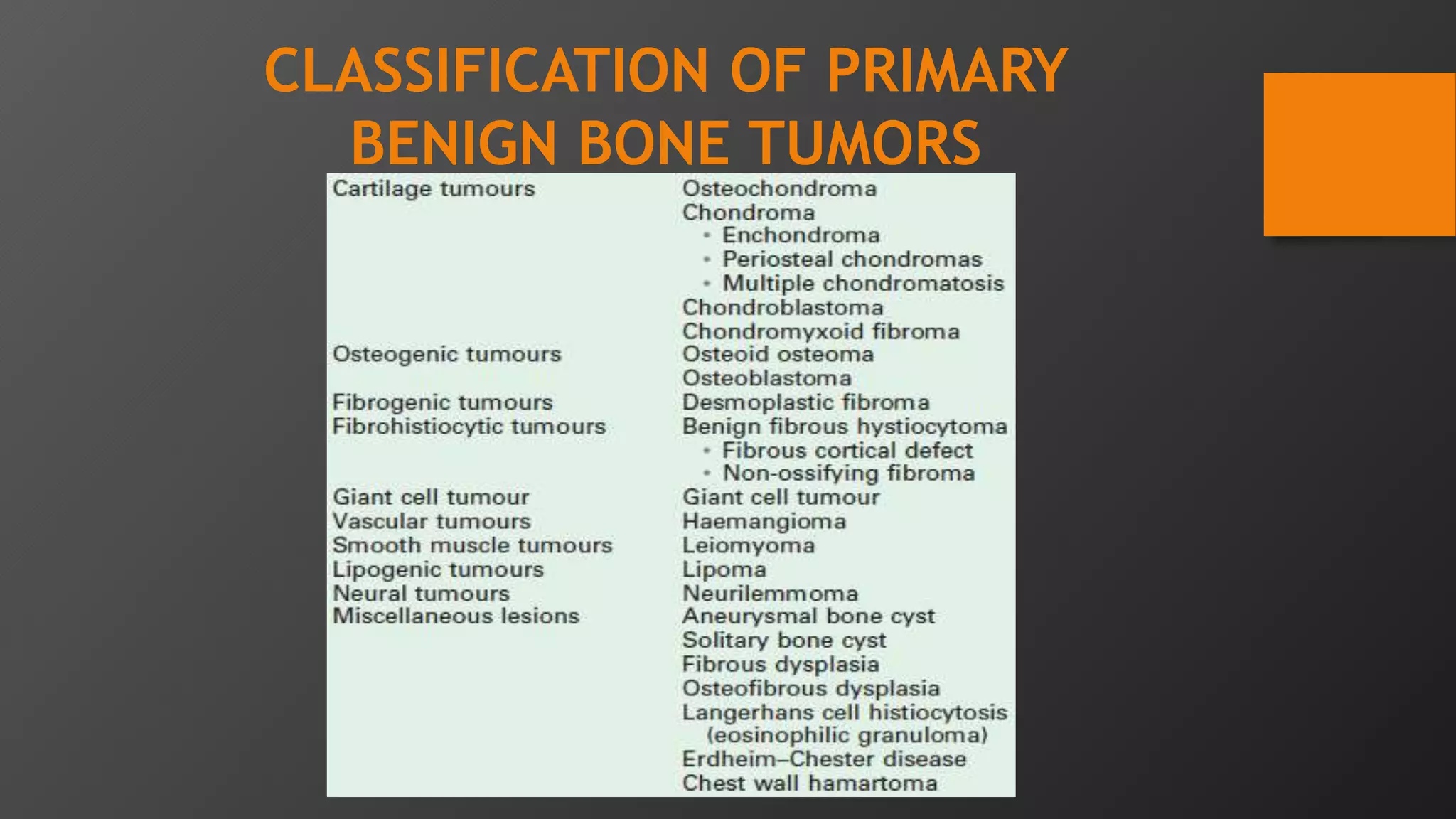 Benign bone tumors | PPT