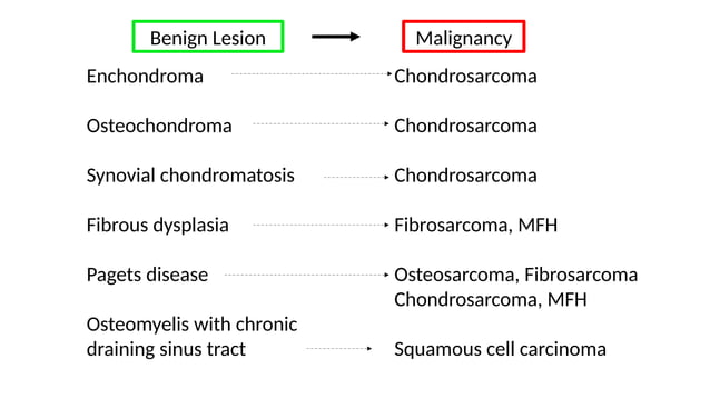 BENIGN BONE TUMOURS.pptx Radiology Benign | PPTX