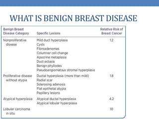 Benign breast disease | PPTX