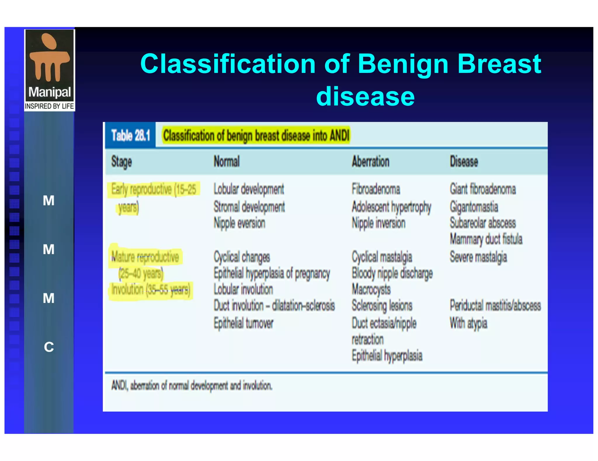 Benignbreastdisease 121116083120-phpapp01 1 | PDF