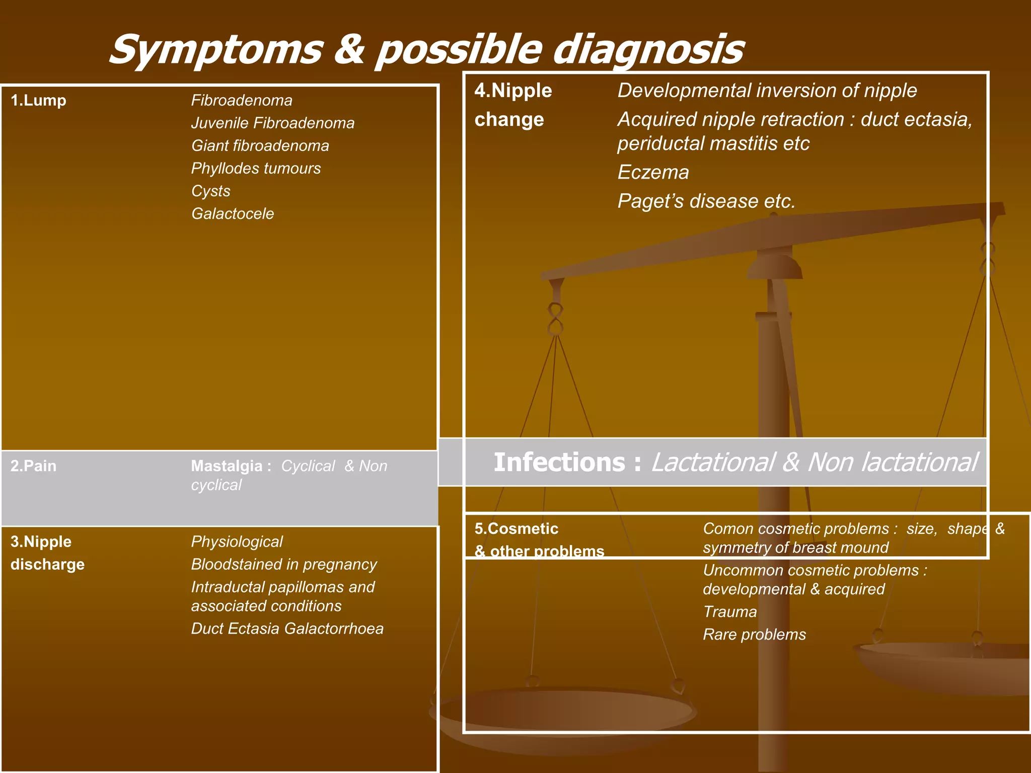 Benign breast disease | PPTX