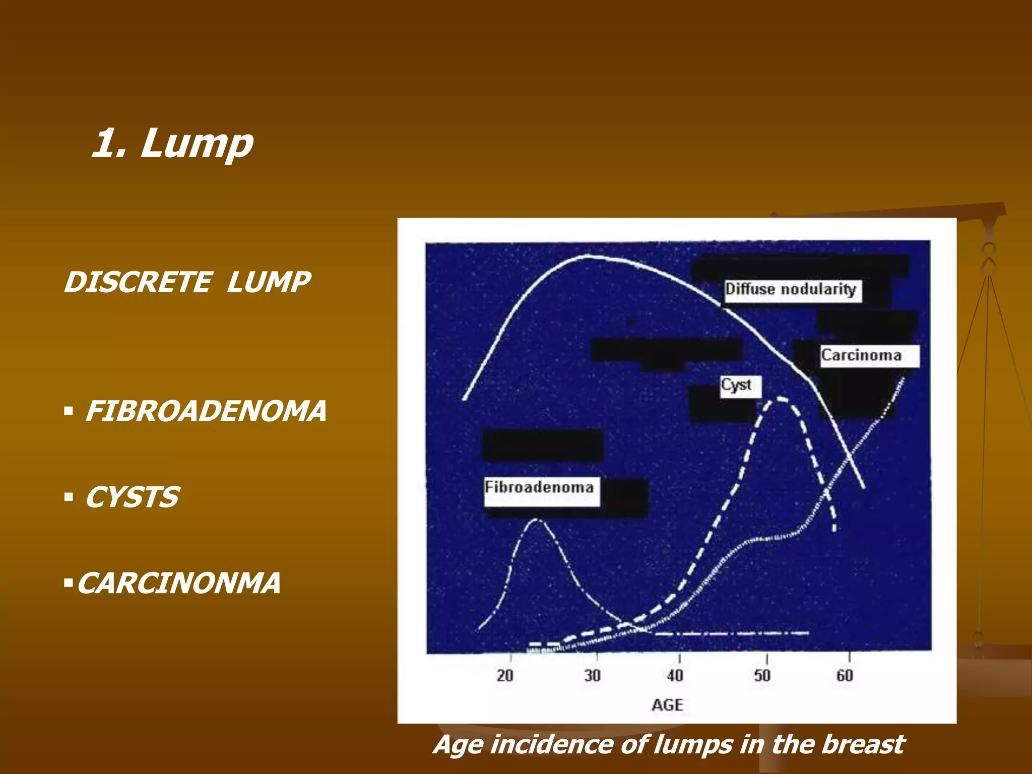 Benign breast disease | PPTX