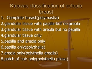 Intra Areolar Polythelia