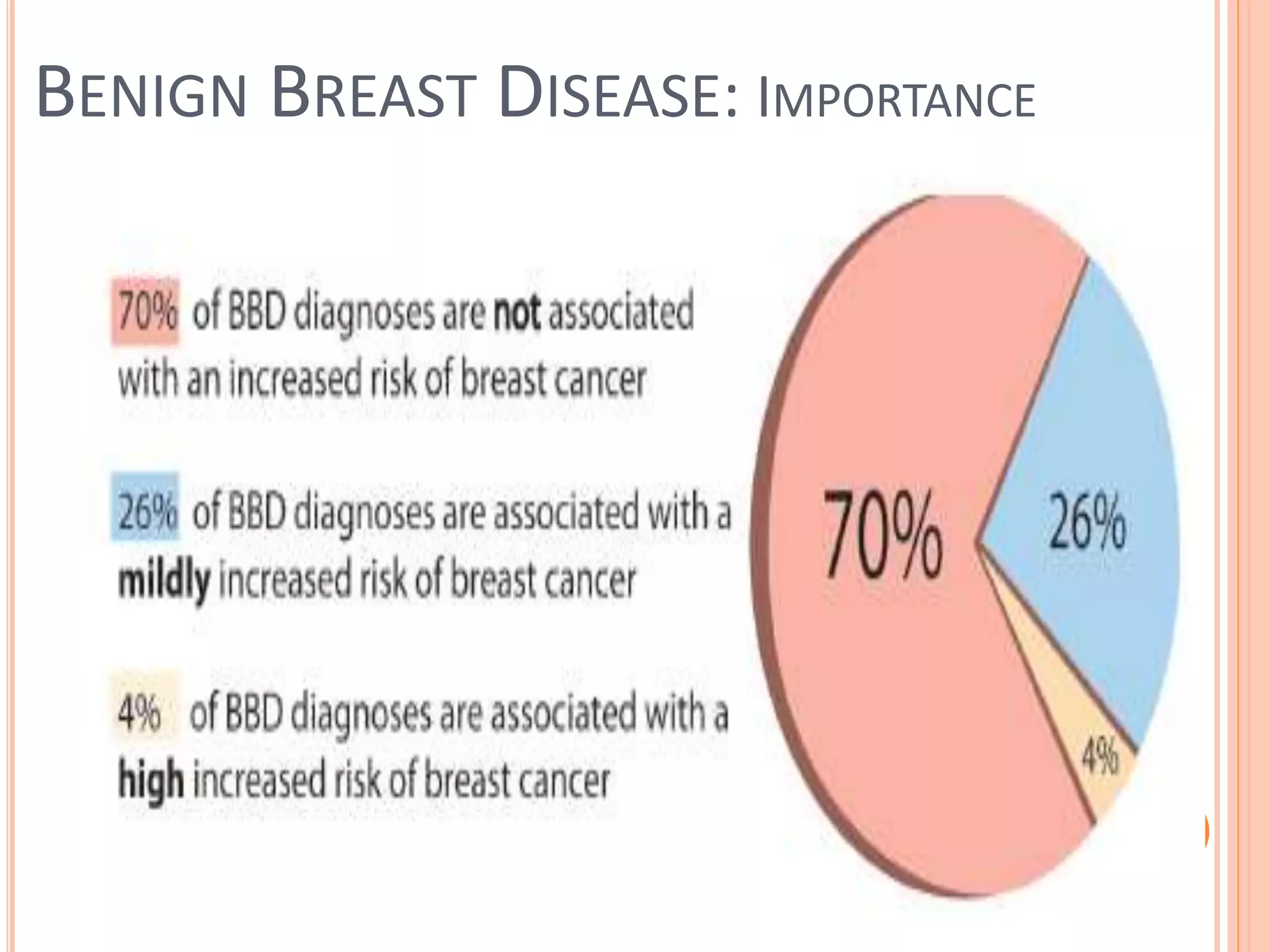 Benign breast disease | PPT