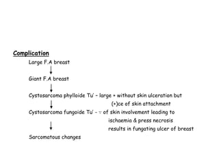 benign breast disease, causes, pathophysiology and management | PPT