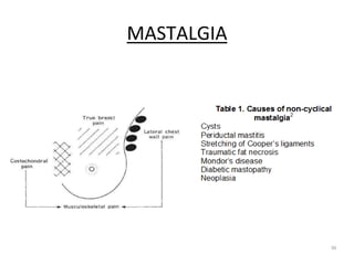 Benign breast disease | PPTX