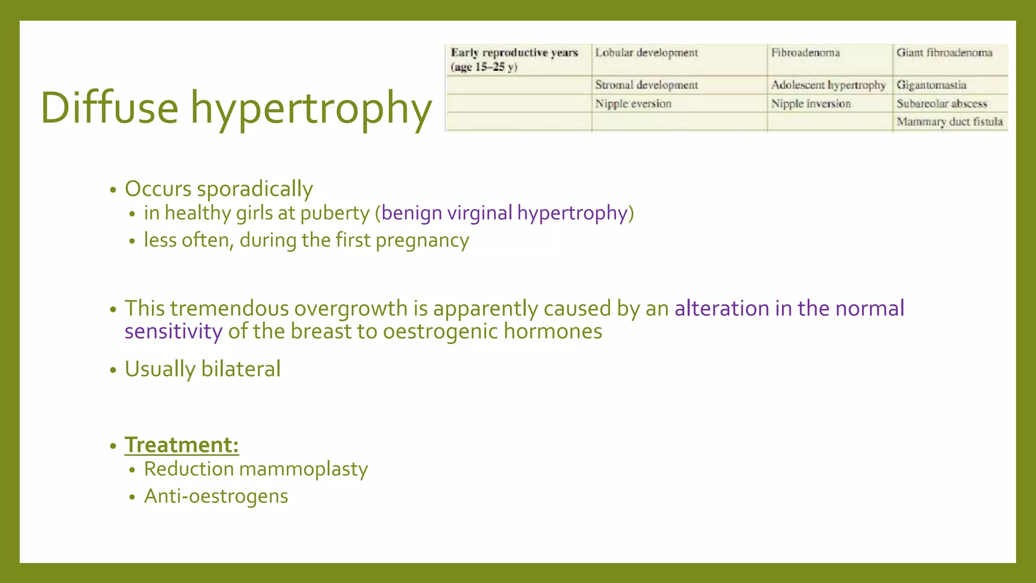 Benign Breast Diseases | PDF