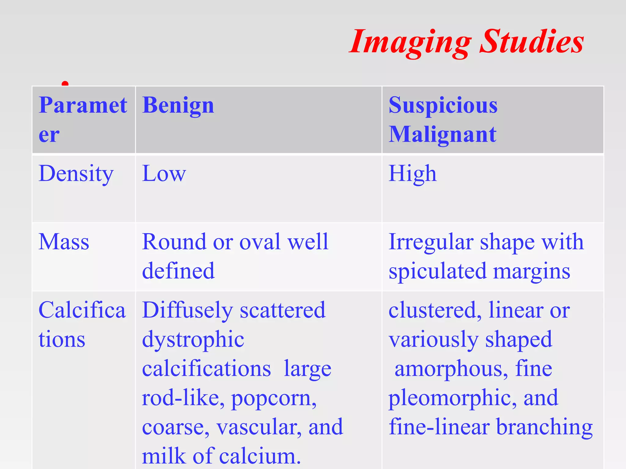 Benign Breast Diseases.pptx