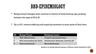 BENIGN BREAST DISEASES BBD/ Fibroadenoma, Fibrocystic Diseases/ ANDI.pptx