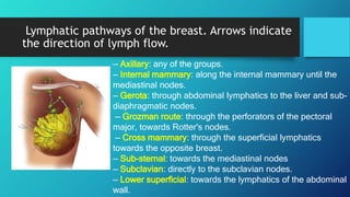 Benign breast lesions | PPTX