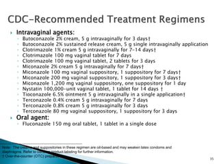 Benign conditions of vagina | PPT
