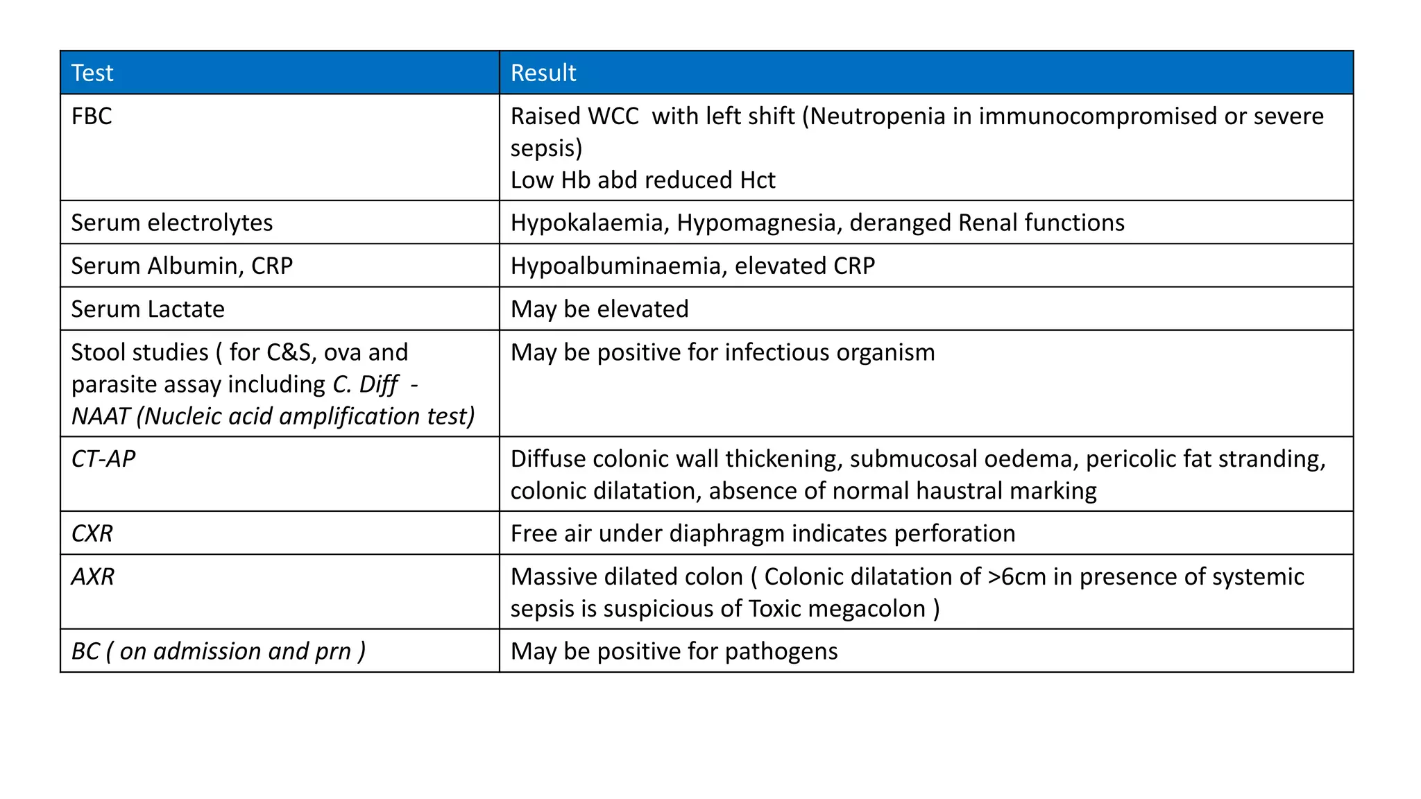 Benign CR Diseases.pptx