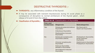 BENIGN DISEASE OF THYROID presentation p | PPTX