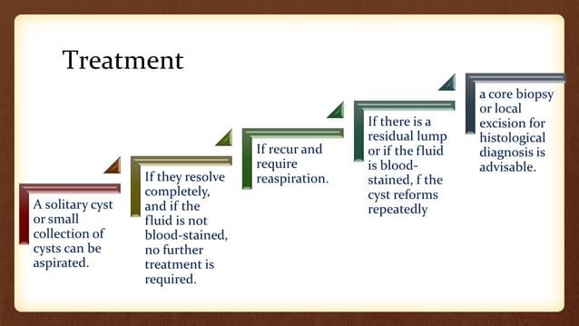 Benign diseases of breast | PPT