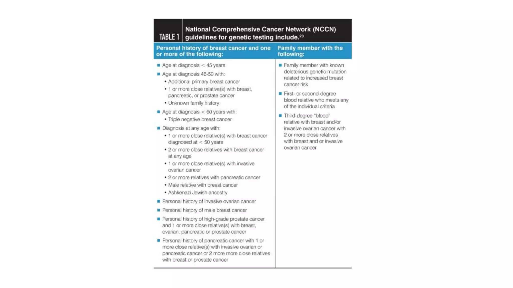 BENIGN DISEASES OF THE BREAST.pptx