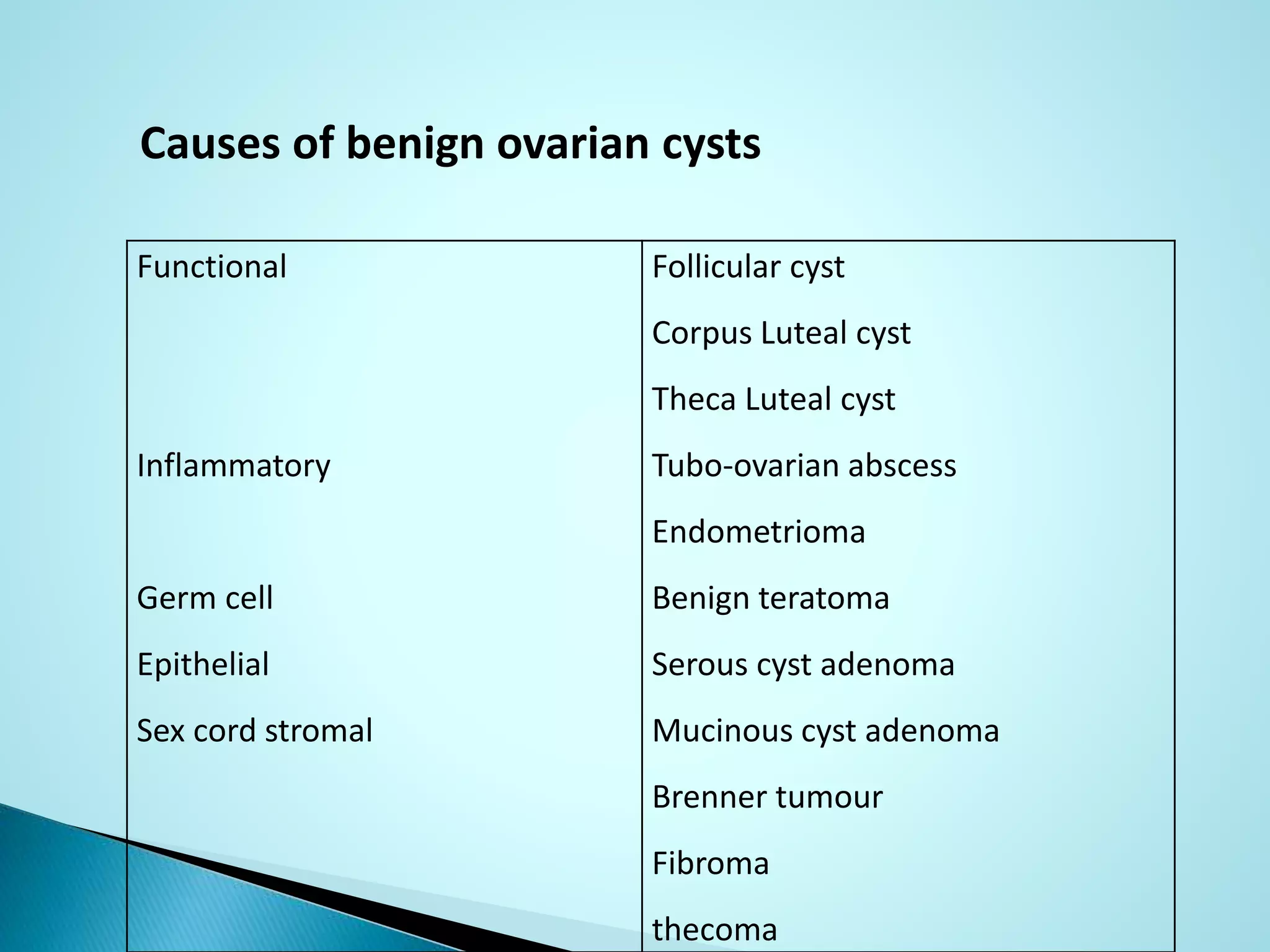 Benign diseases of the ovary | PPTX