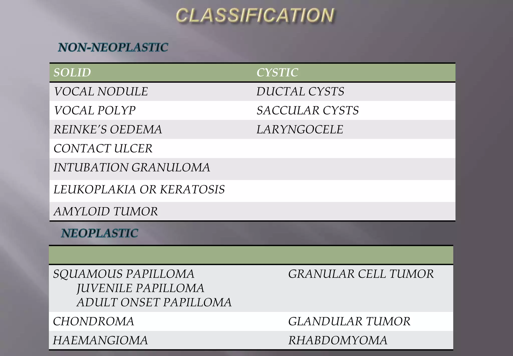 Benign disorders of larynx | PPTX