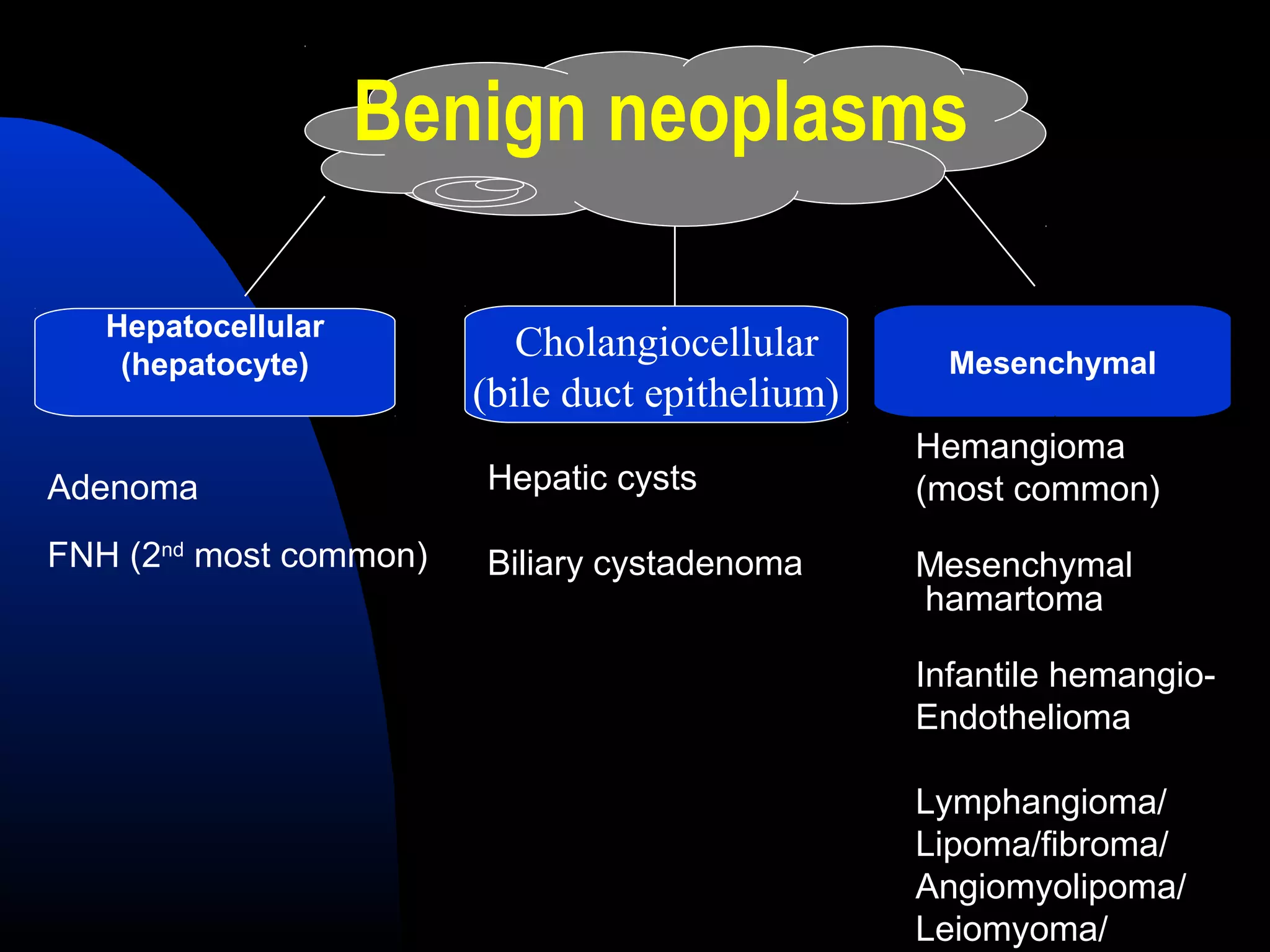imaging of benign hepatic masses | PPT