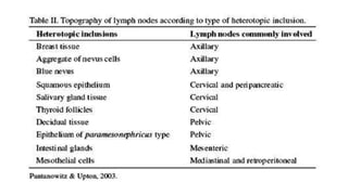 Benign inclusions in lymph nodes histopathology | PPTX