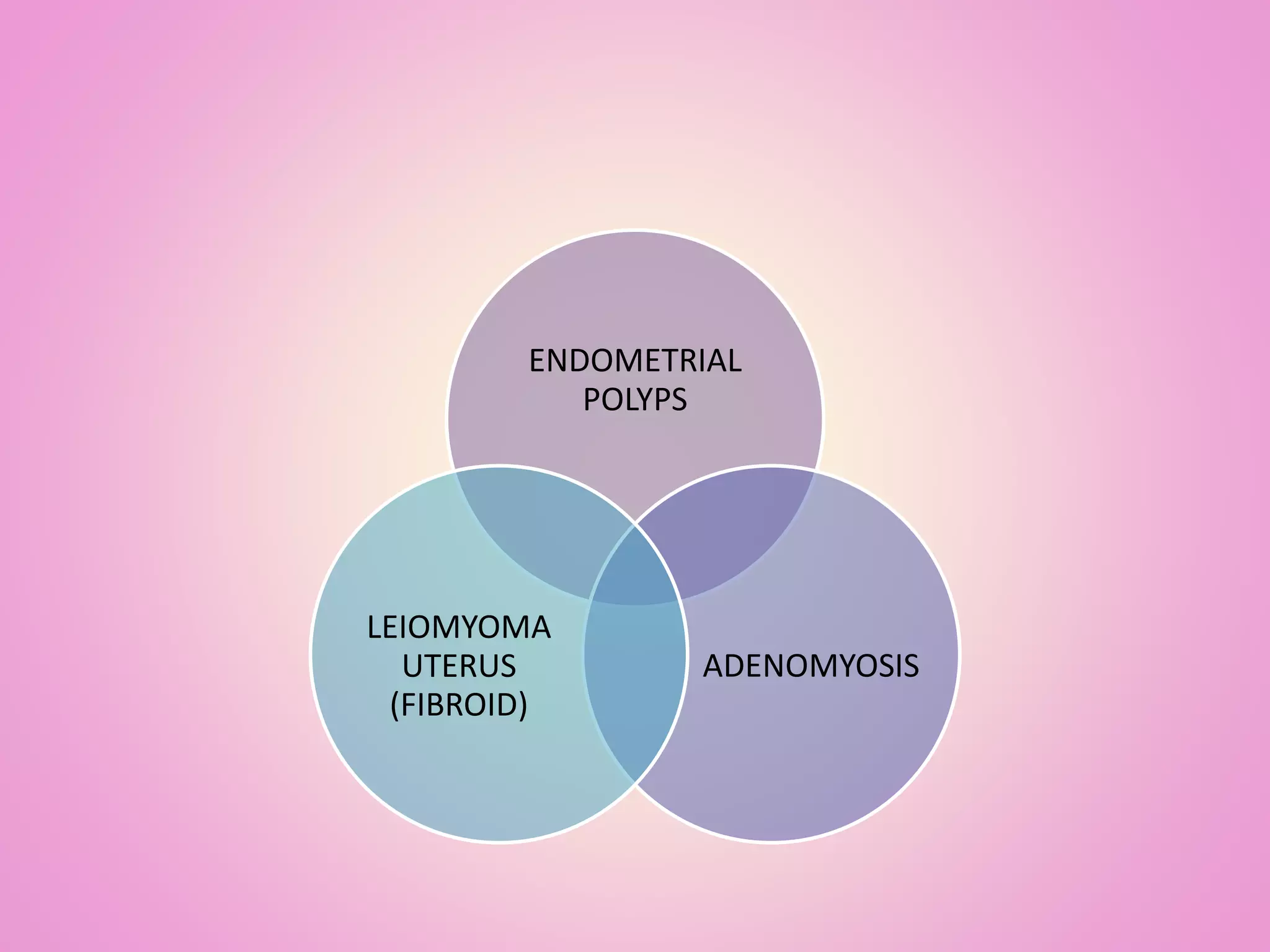 Benign lesion of the uterus | PPTX
