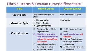 Benign lesion of the uterus | PPT