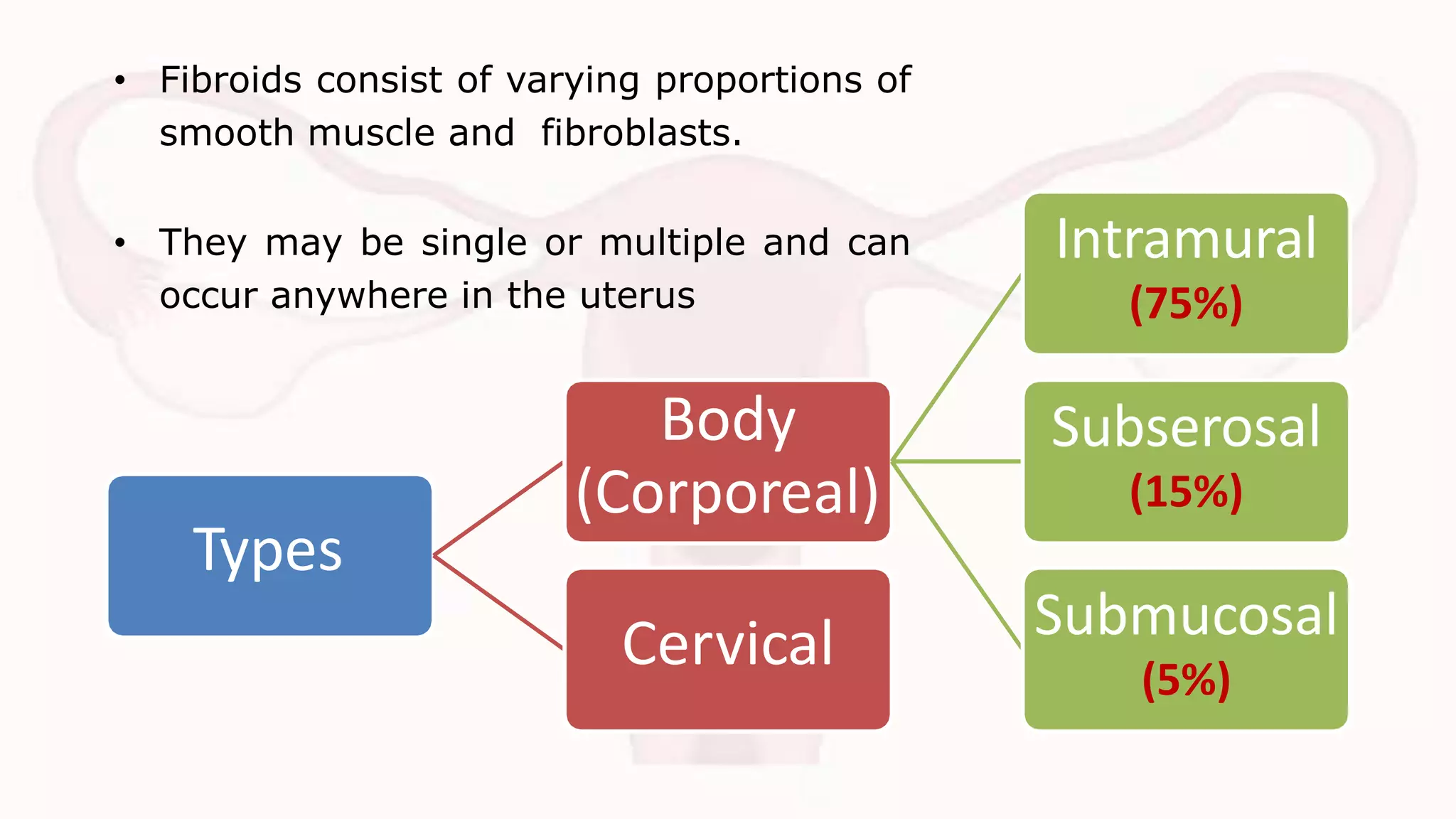 Benign lesions of uterus | PPTX