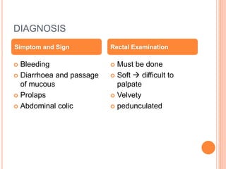 Benign Neoplasm of Colon and Rectum | PPTX
