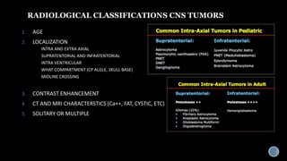 Benign neoplastic lesions of brain | PPTX