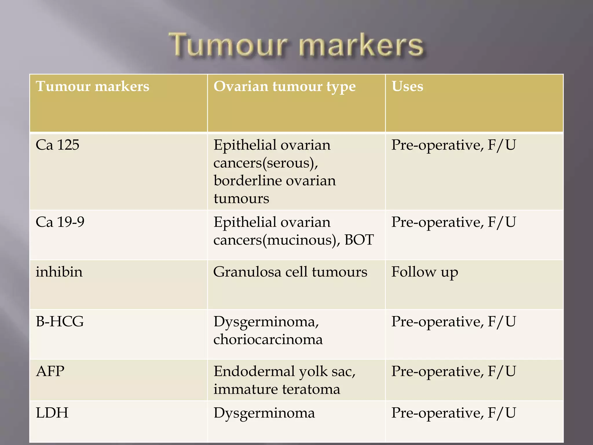 Benign ovarian masses | PPTX