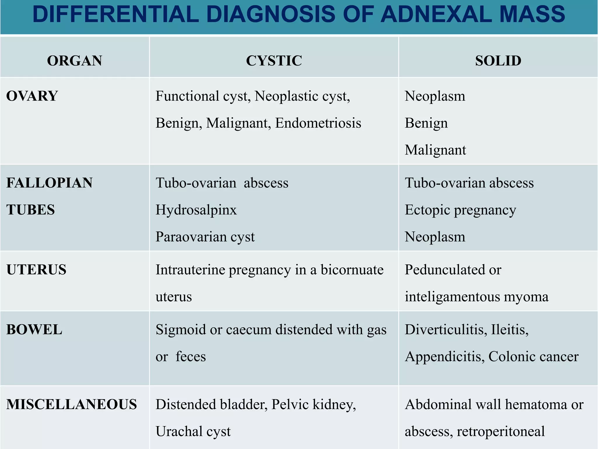 Benign ovarian tumours | PPTX