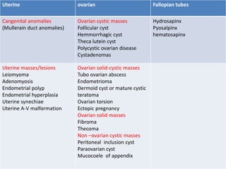 Benign pelvic diseases in females 2 | PPTX
