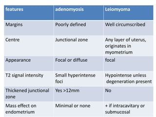 Benign pelvic diseases in females 2 | PPTX