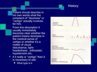 Benign positional vertigo | PPT