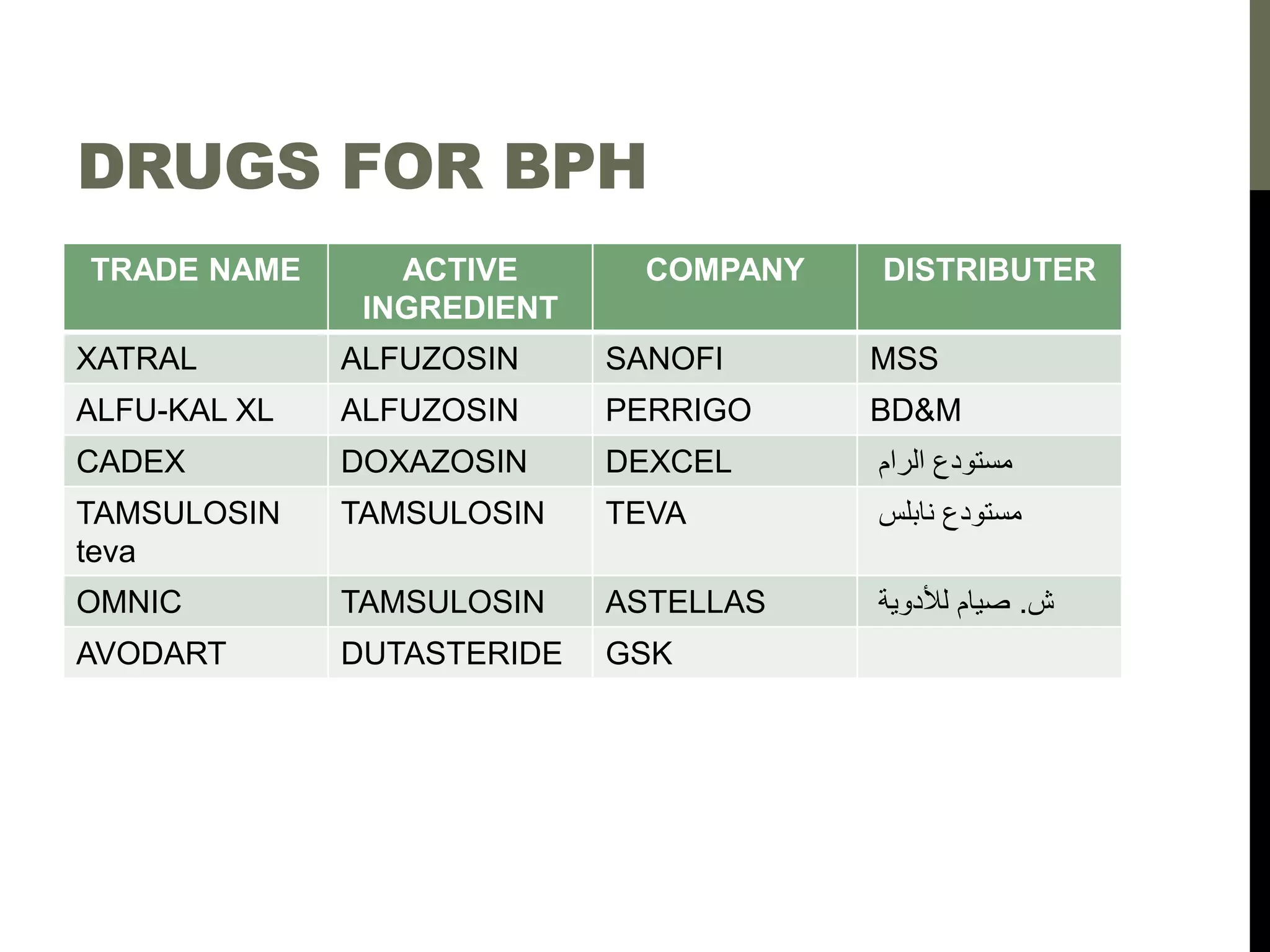 Benign prostatic hyperplasia - symptomes and treatment | PPTX