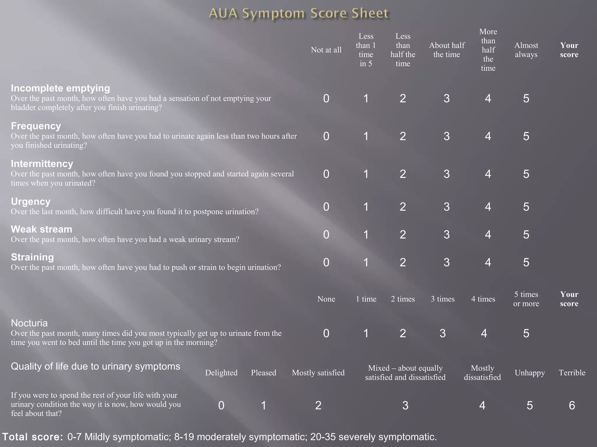 Benign prostatic hyperplasia | PPT