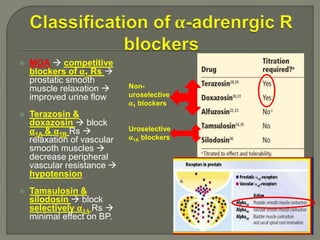 Benign prostatic hyperplasia | PPT