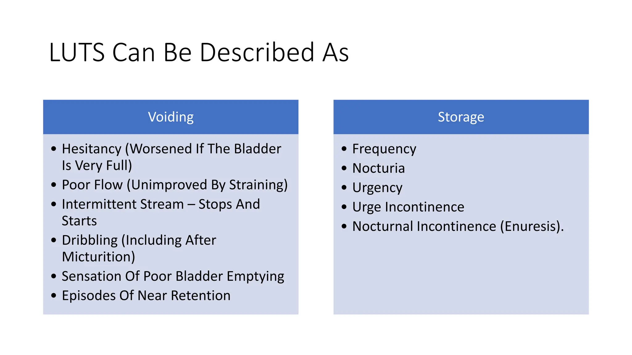 BENIGN PROSTATIC HYPERPLASIA LUTS management | PPT