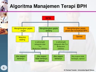Benign_Prostatic_Hyperplasia_BPH_PPT_Pem.pdf
