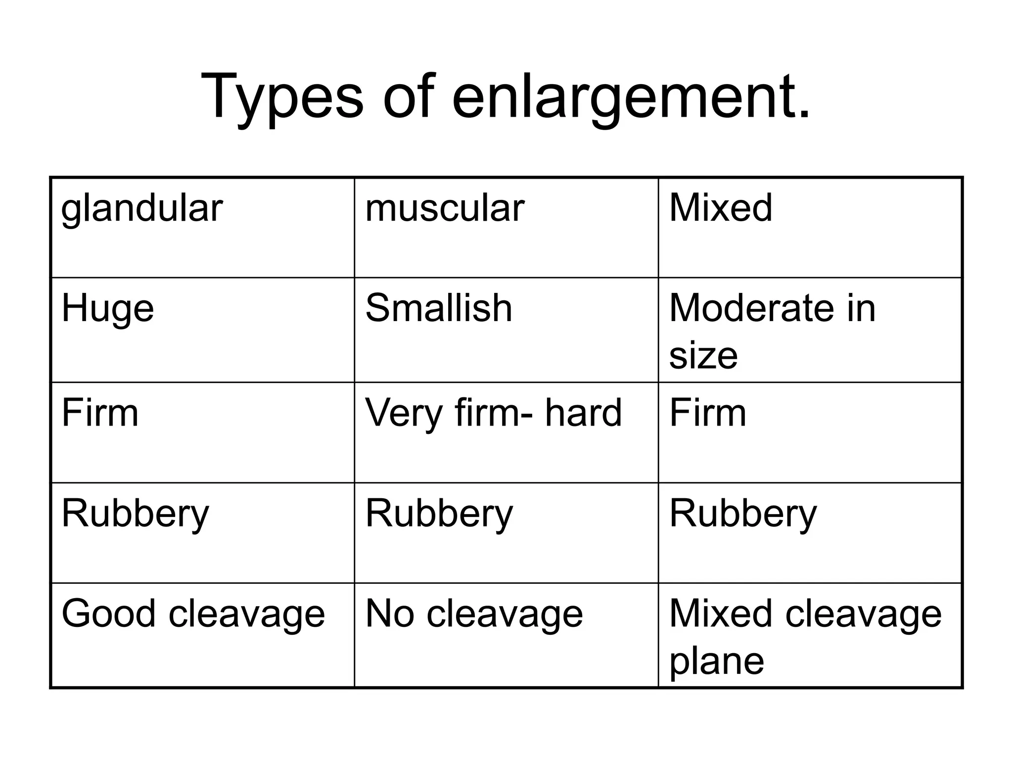 BENIGN PROSTATIC HYPERTROPY (HYPER PLASIA) {.ppt