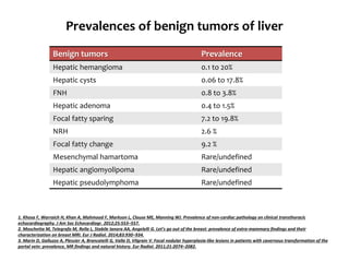 BENIGN SOLID SOL IN LIVER | PPTX