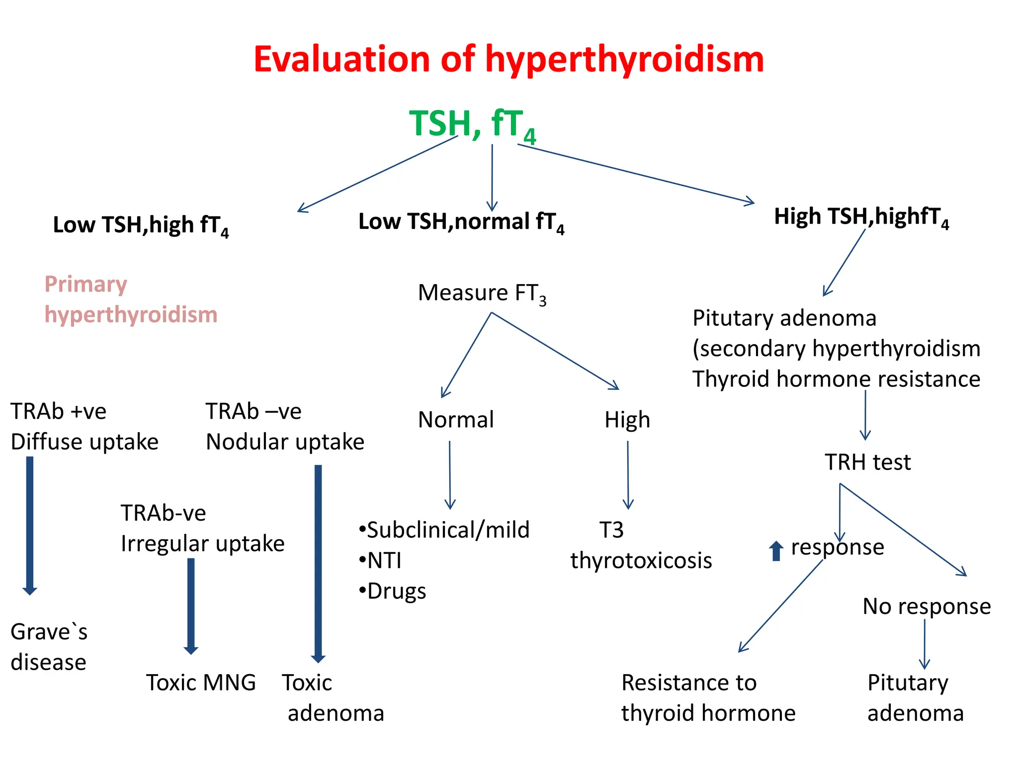 Benign Thyroid Conditions.pptx
