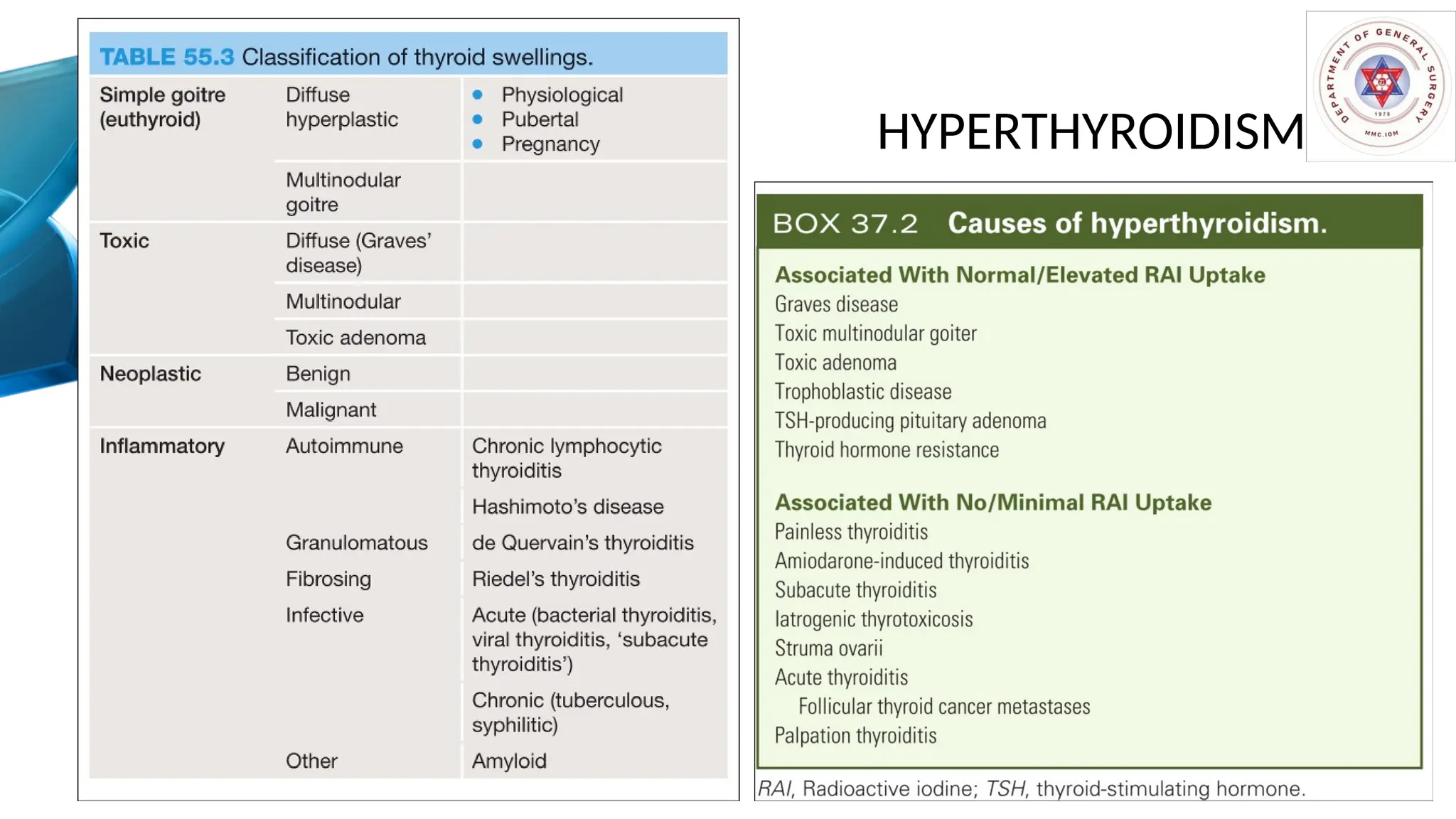 Benign Thyroid Diseases: Hypothyroidism and Hyperthyroidism; Graves Disease, Hashimoto ...