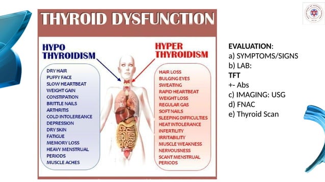 Benign Thyroid Diseases: Hypothyroidism and Hyperthyroidism; Graves Disease, Hashimoto ...