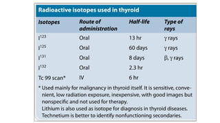 Benign Thyroid Diseases: Hypothyroidism and Hyperthyroidism; Graves ...