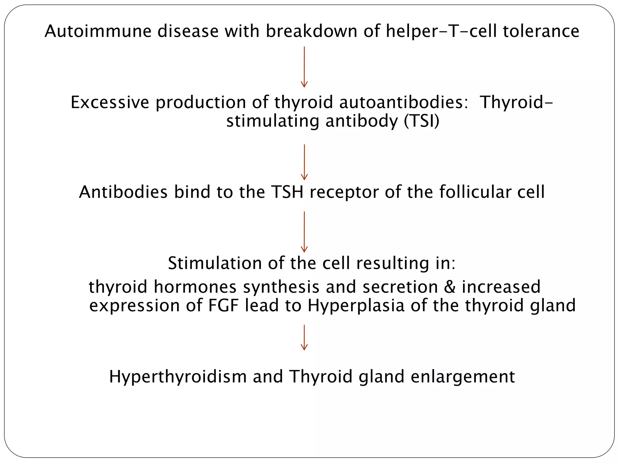 Benign thyroid diseases | PPTX