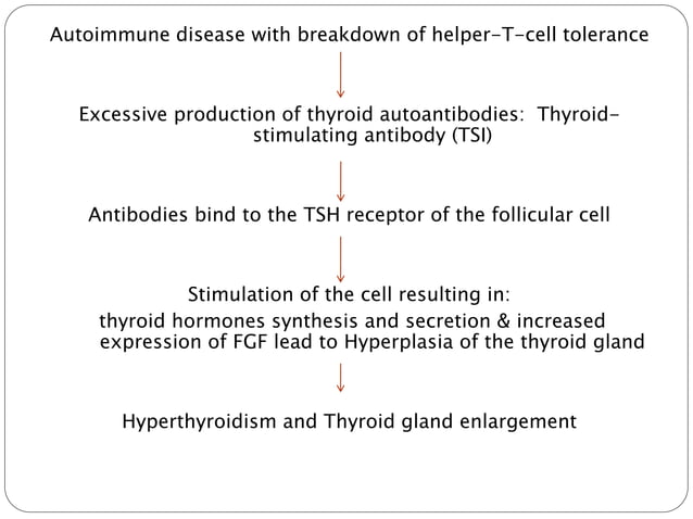 Benign thyroid diseases | PPTX | Thyroid Disorders | Endocrine and Metabolic Diseases