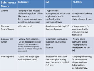 Benign Tumor Of Esophagus Pptx