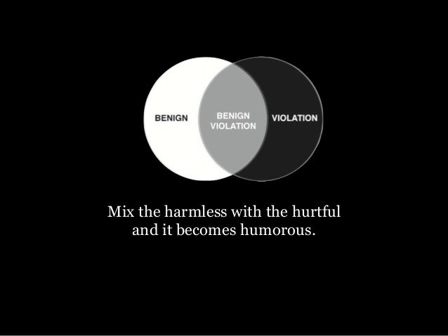 Benign Violation Theory