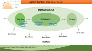 Benih sebar dan benih bina ikan budidaya.pptx