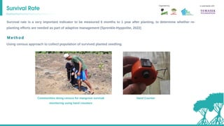 Community-based Monitoring Design and Implementation in Mangrove ...
